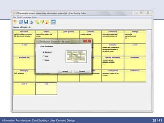 Information Architecture. Card Sorting | PPT