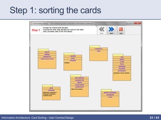 Information Architecture. Card Sorting | PPT