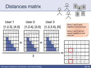 Information Architecture. Card Sorting | PPT