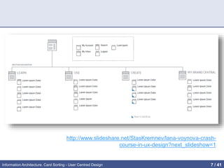 Information Architecture. Card Sorting | PPT