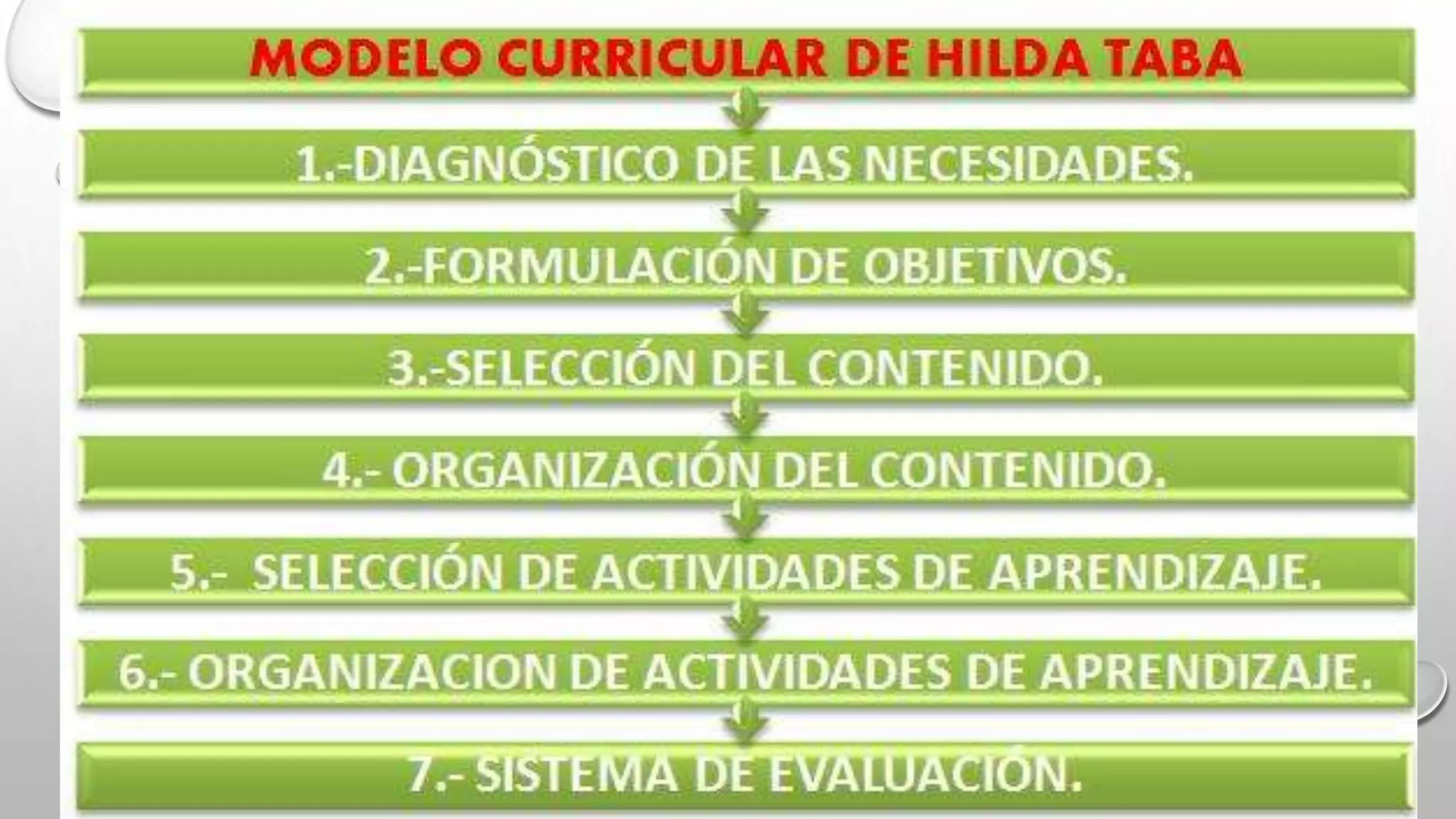 5. modelos curriculares | PPTX