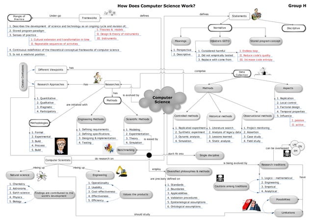 How Does Computer Science Work? | PPT