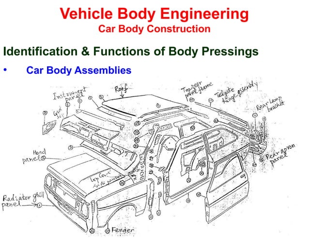Vehicle Body Engineering Car Body Construction | PPT