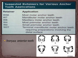 Isolation Of Dental Operating Field | PPTX