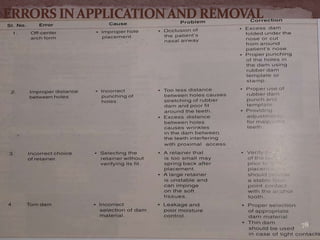 Isolation Of Dental Operating Field | PPTX