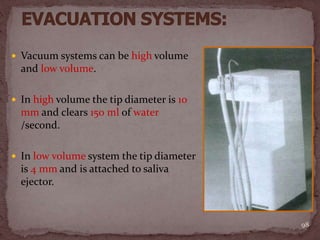 Isolation Of Dental Operating Field | PPTX