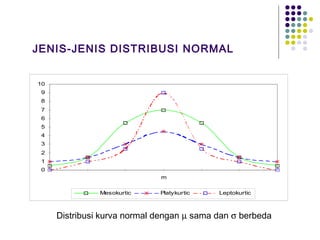 5. distribusi normal | PPT
