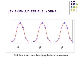 5. distribusi normal | PPT