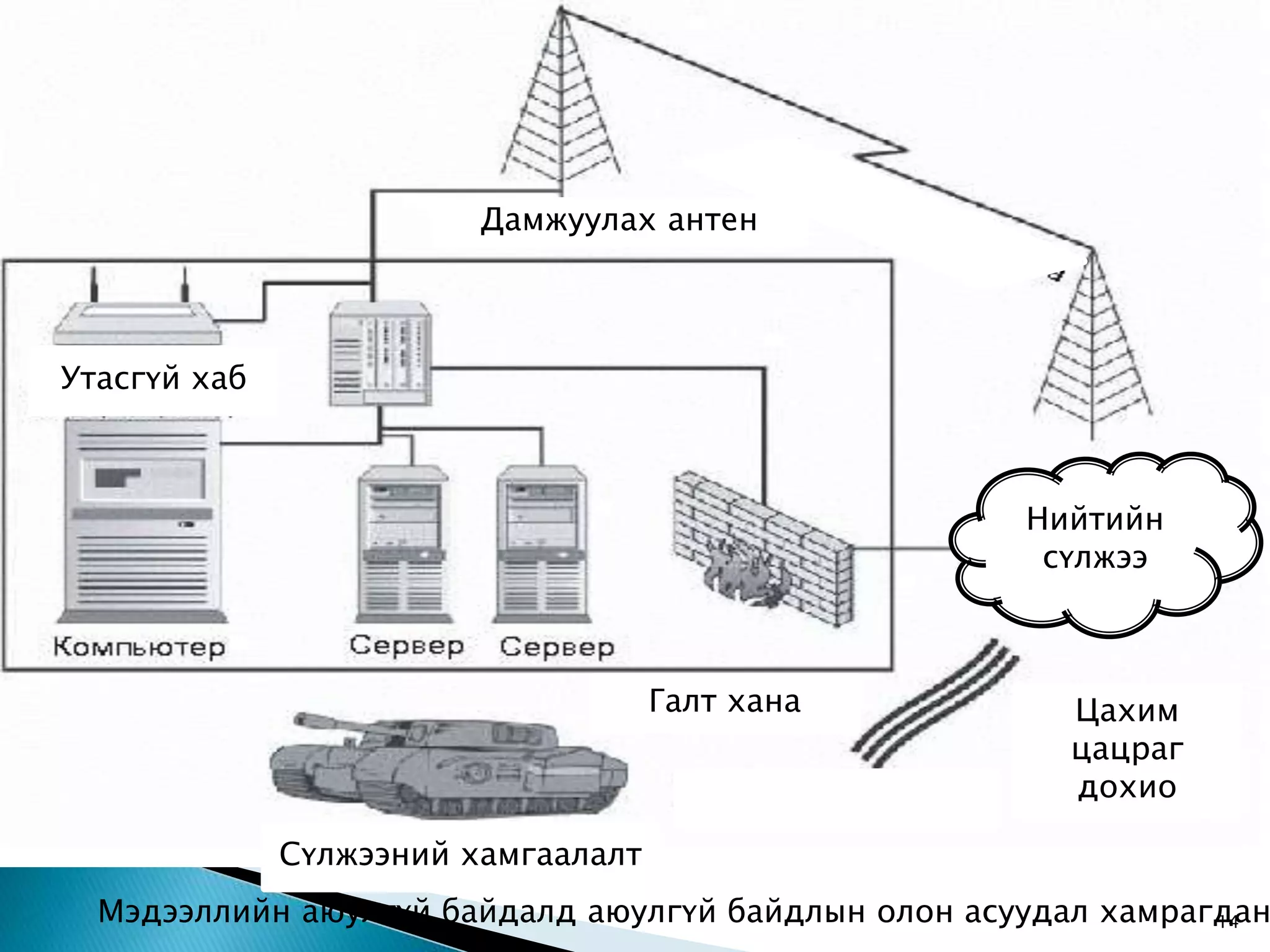 5. мэдээллийн аюулгүй байдал | PPTX