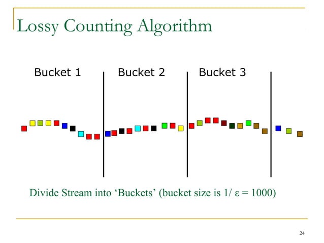 5 1 Mining Data Streams