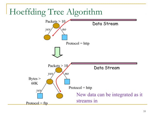 5 1 Mining Data Streams