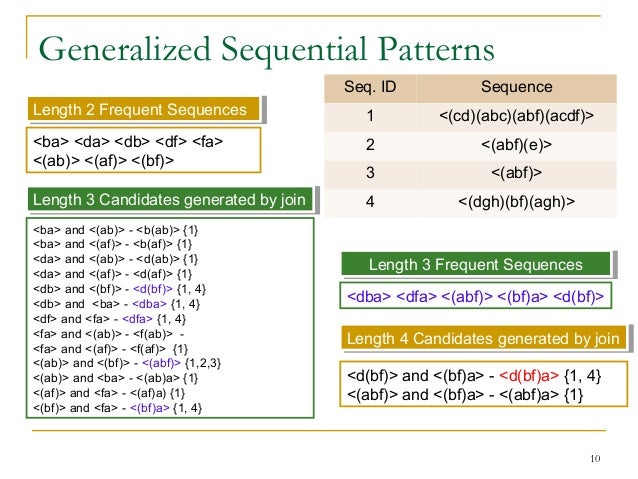 53 Mining Sequential Patterns