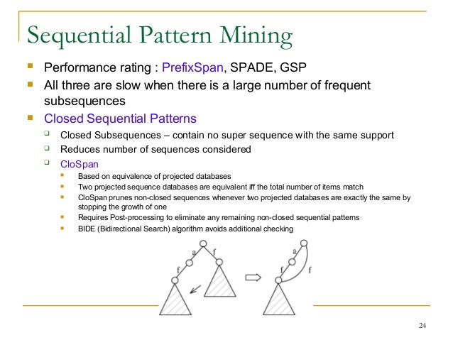 53 Mining Sequential Patterns