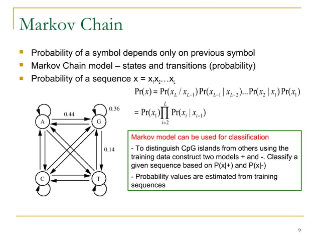 54 Mining Sequence Patterns In Biological Data Ppt