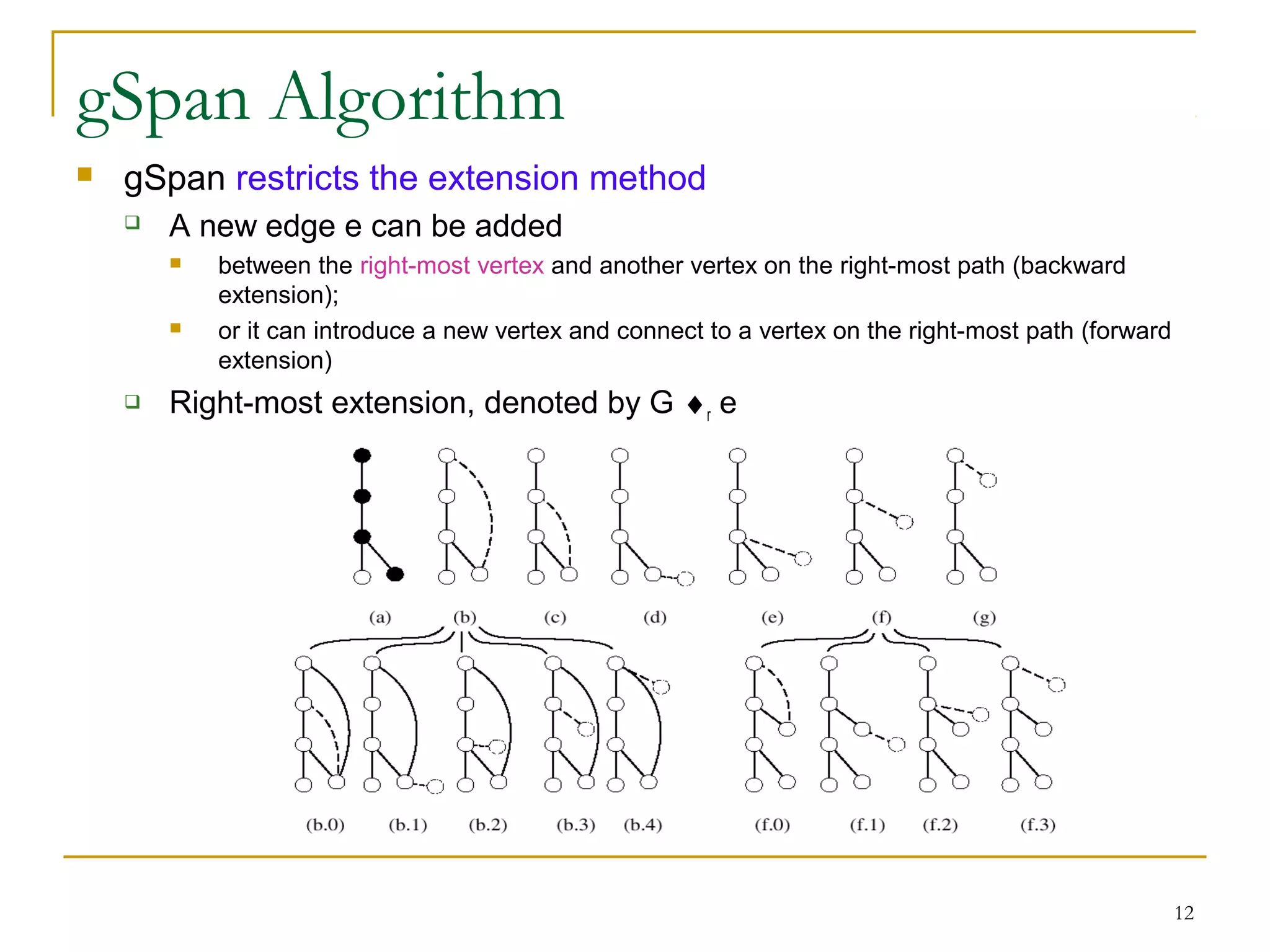 55 Graph Mining Ppt