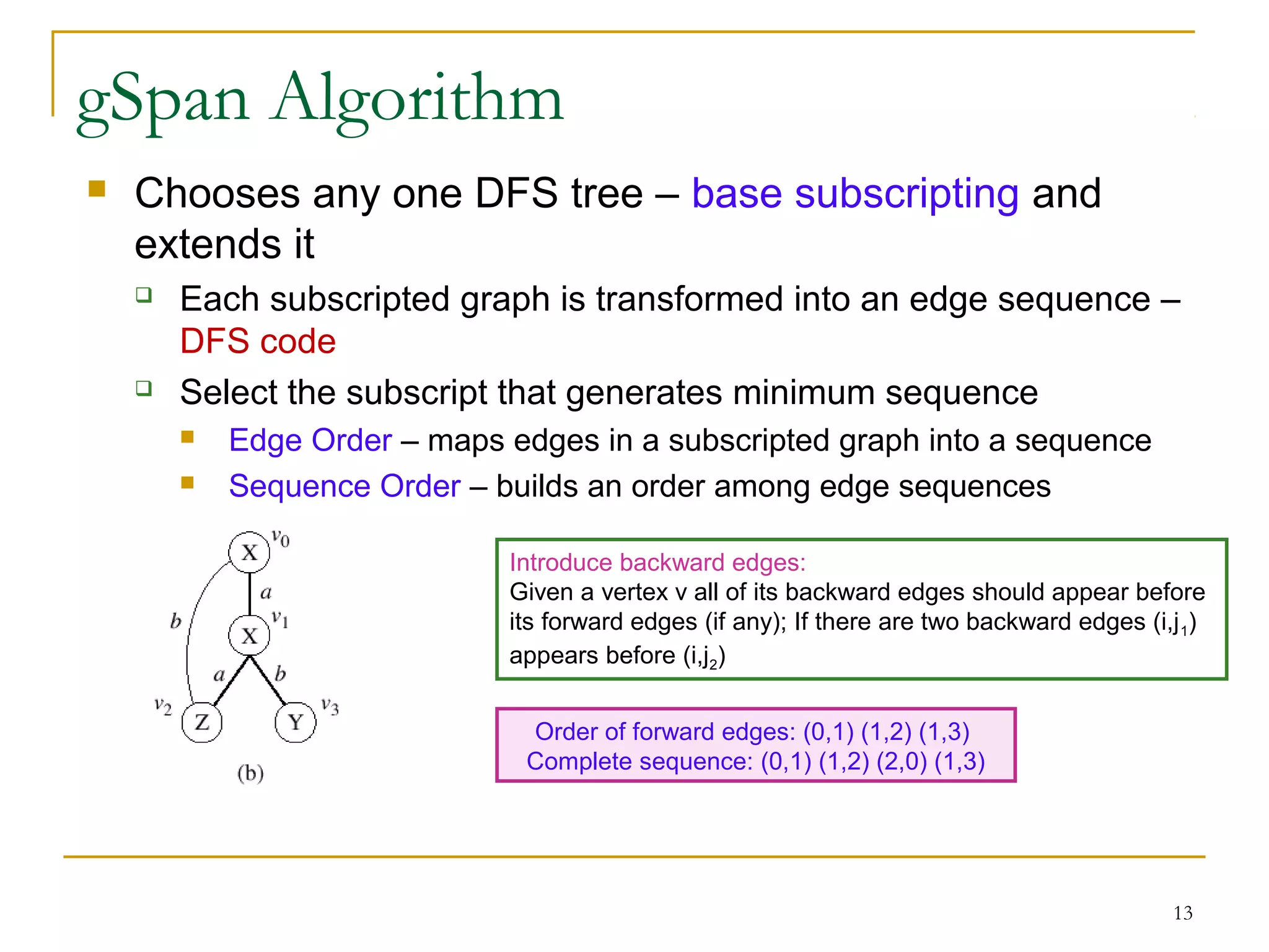 5.5 graph mining | PPT