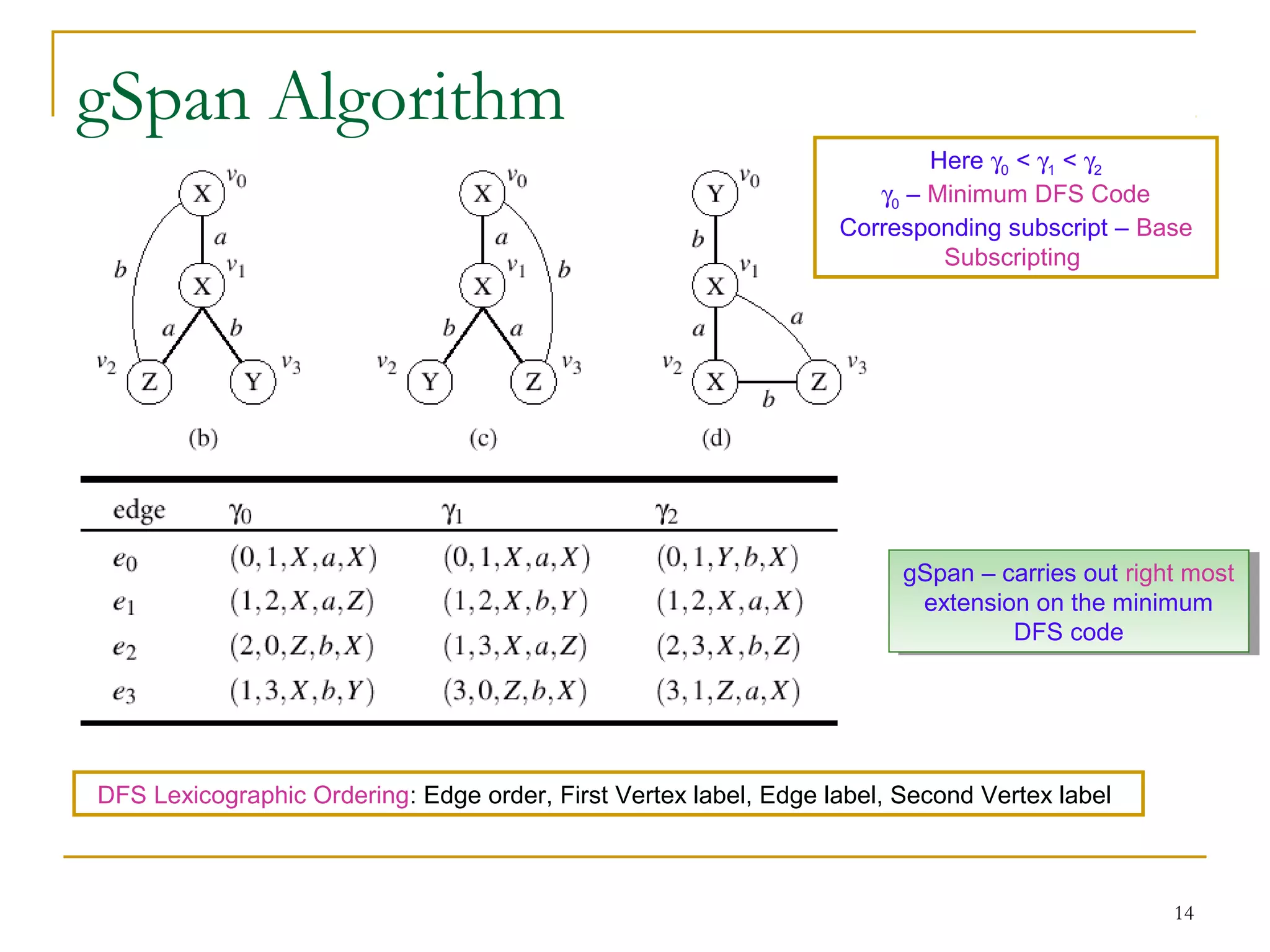 5.5 graph mining | PPT