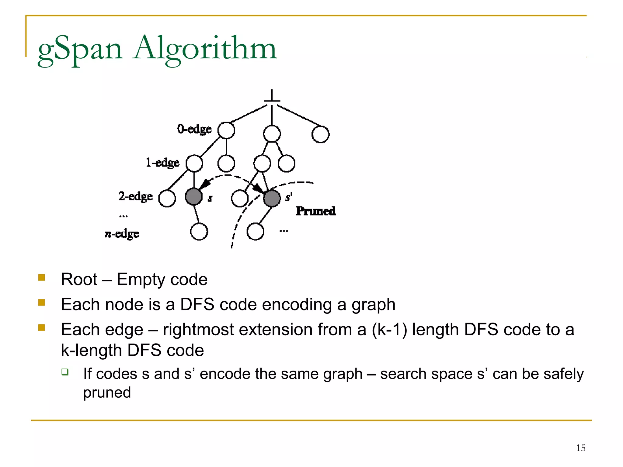5.5 graph mining | PPT