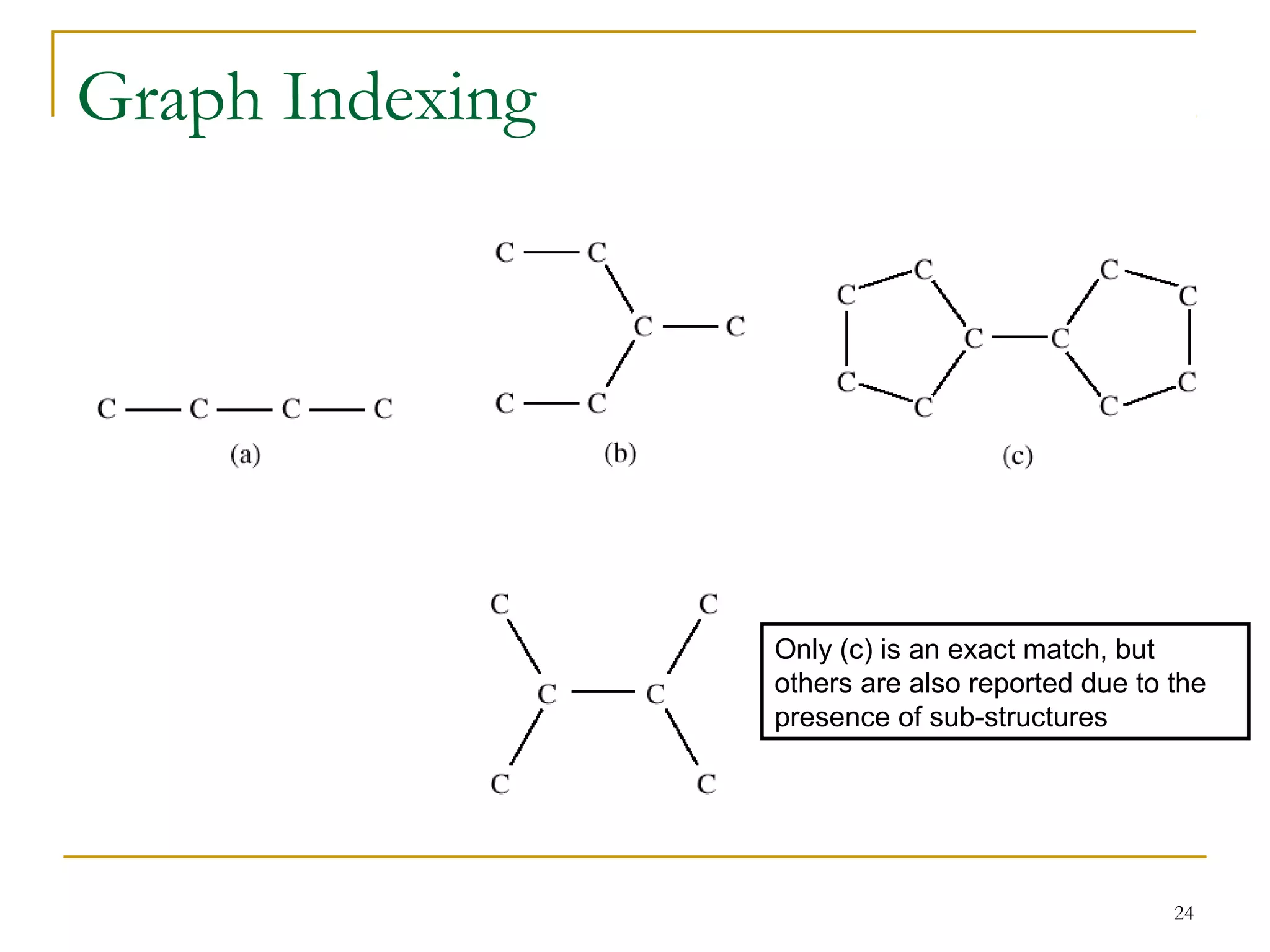 5.5 graph mining | PPT