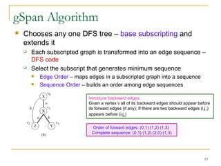 5.5 graph mining | PPT