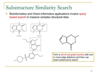 5.5 graph mining | PPT
