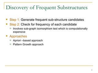 5.5 graph mining | PPT