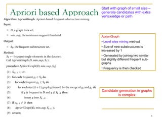 5.5 graph mining | PPT