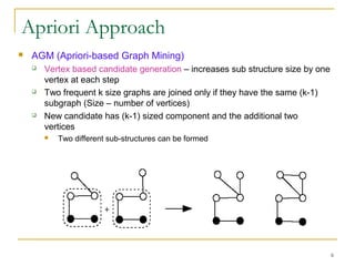 5.5 graph mining | PPT