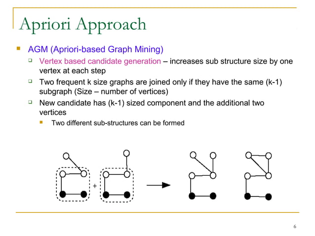 5.5 graph mining | PPT