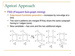 5.5 graph mining | PPT