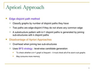 5.5 graph mining | PPT