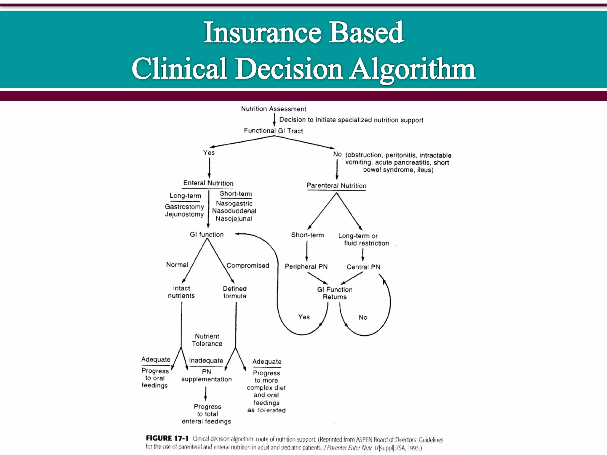 5. Insurance considerations | PPT