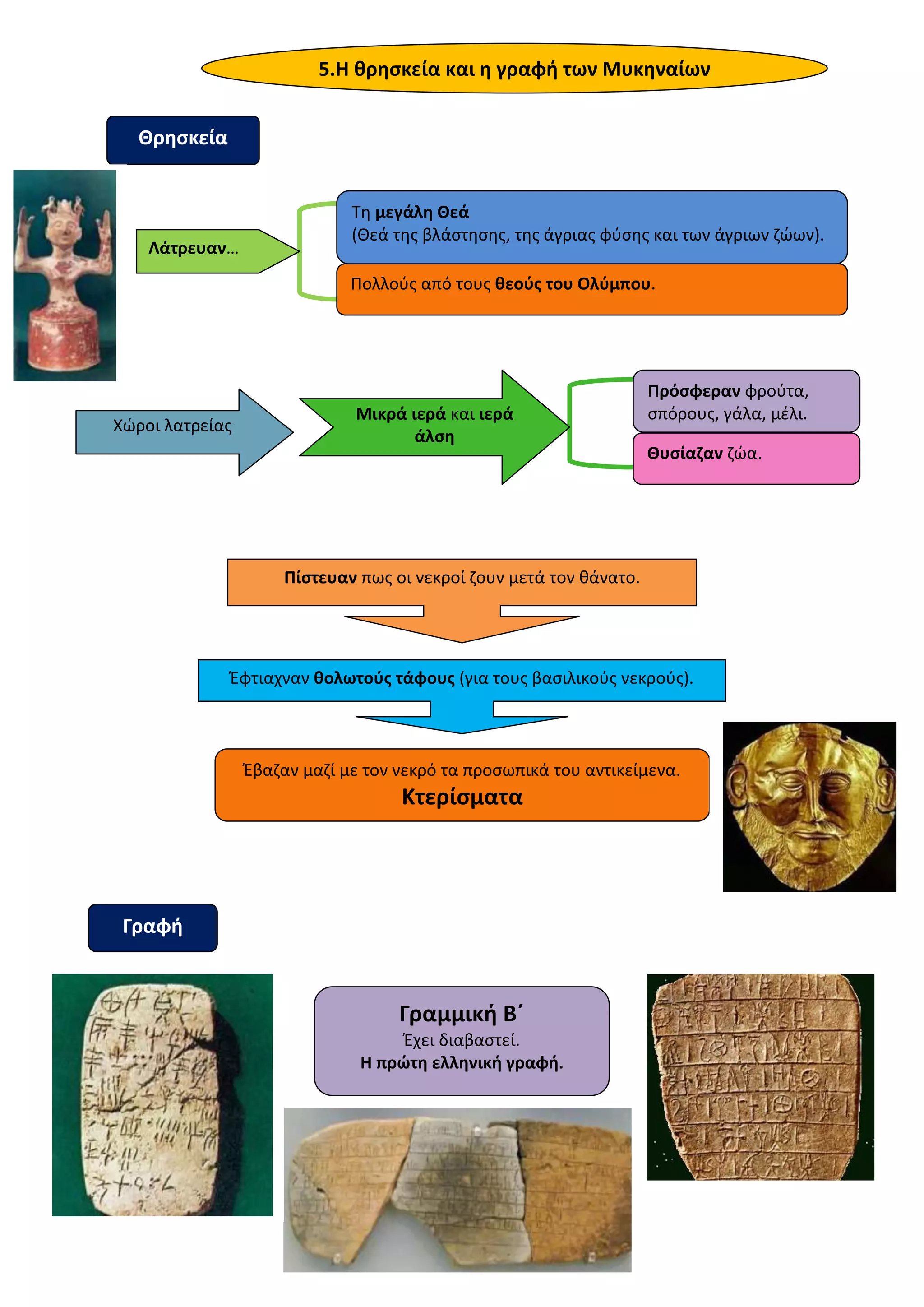 5.Η θρησκεία και η γραφή των Μυκηναίων | PDF