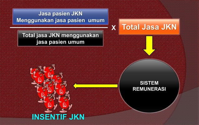 Remunerasi paket jkn | PPTX