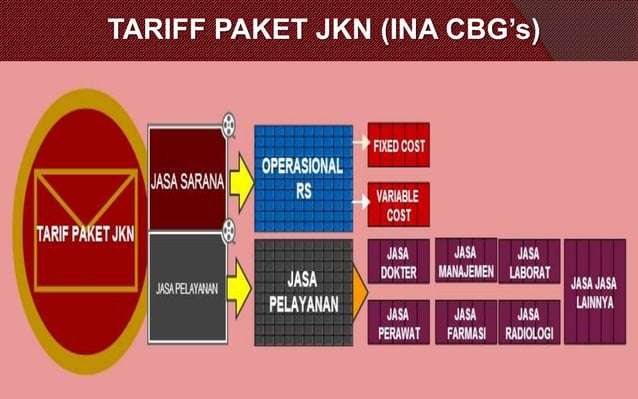 Remunerasi paket jkn | PPTX