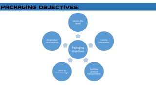 5.how can companies use packaging, labelling, warranties,and gurantiees ...