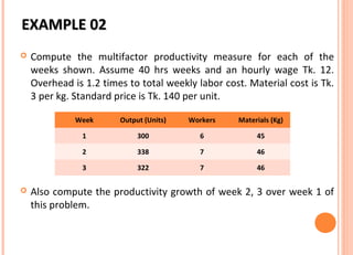 5. productivity | PPT