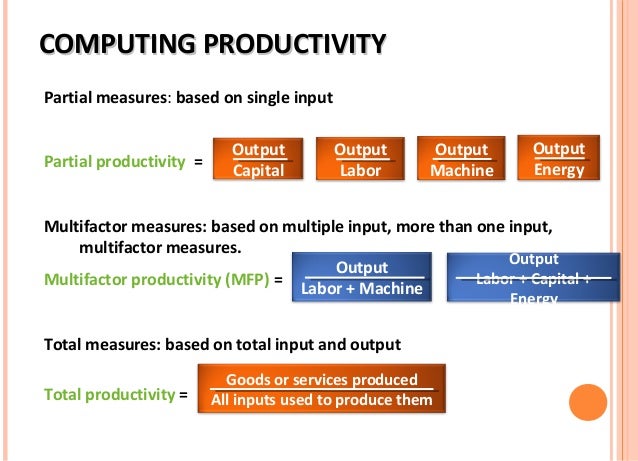 What Is Partial Measure Productivity