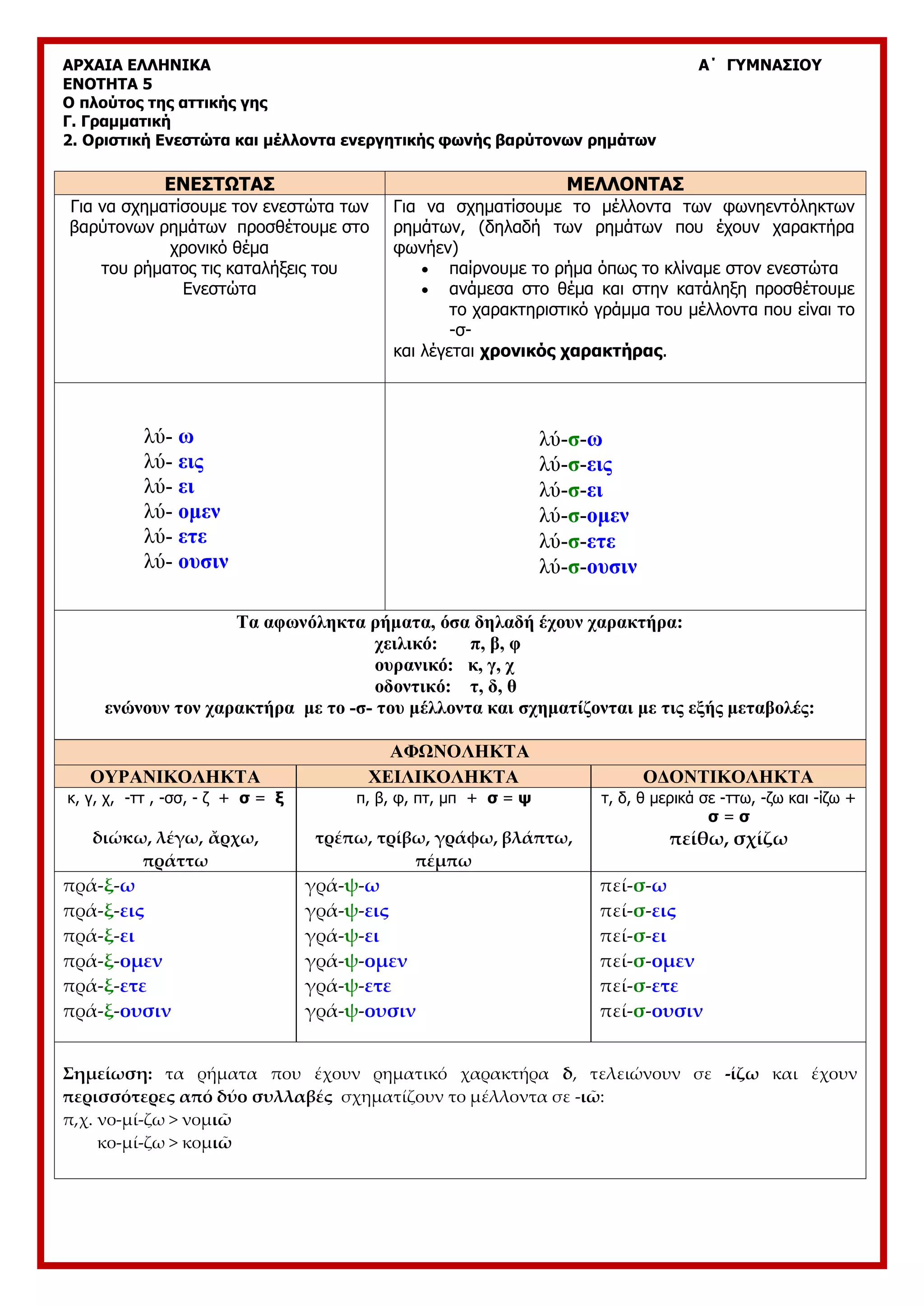 Αρχαία Α΄Γυμνασίου, ενότητα 5 | PDF