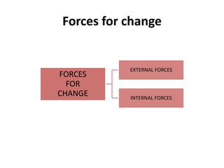 Forces for change - Organizational Change and Development - Manu Melwin ...