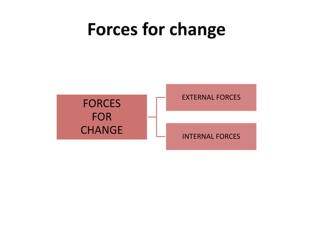 Forces for change - Organizational Change and Development - Manu Melwin ...