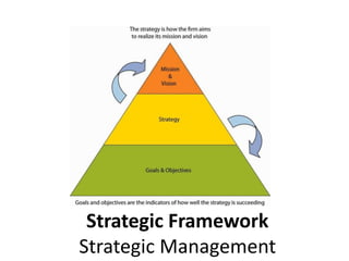 Strategic framework - strategic management - Manu Melwin Joy | PPTX