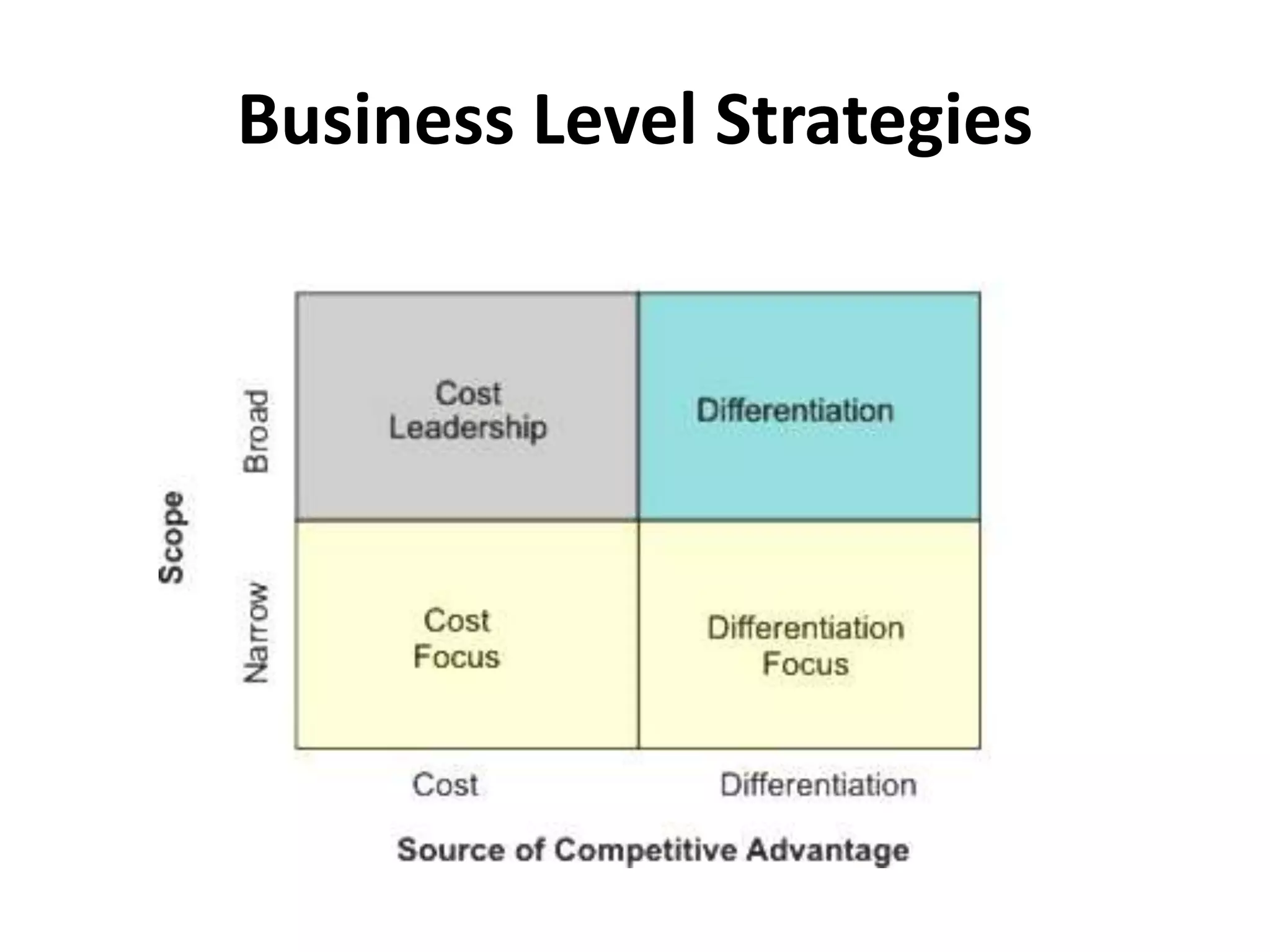 Focused cost leadership strategy - strategic management - Manu Melwin ...