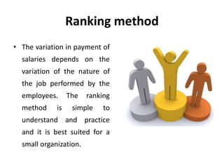 Ranking method of job evaluation - compensation management - Manu ...