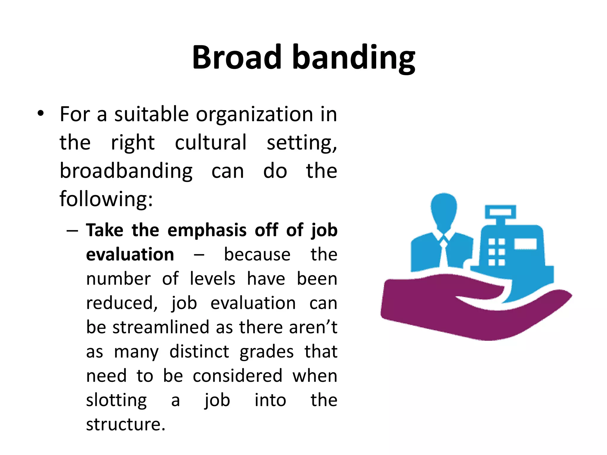 Broad banding - compensation management - Manu Melwin Joy | PPTX