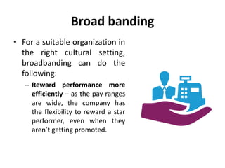 Broad banding - compensation management - Manu Melwin Joy | PPTX