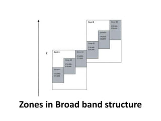 Broad banding - compensation management - Manu Melwin Joy | PPTX