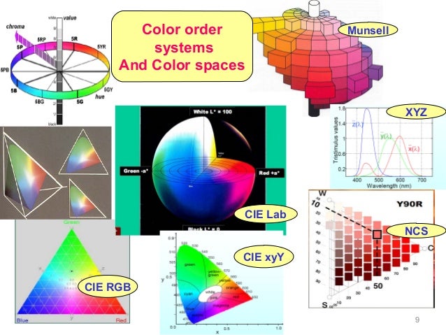 5. colour order system