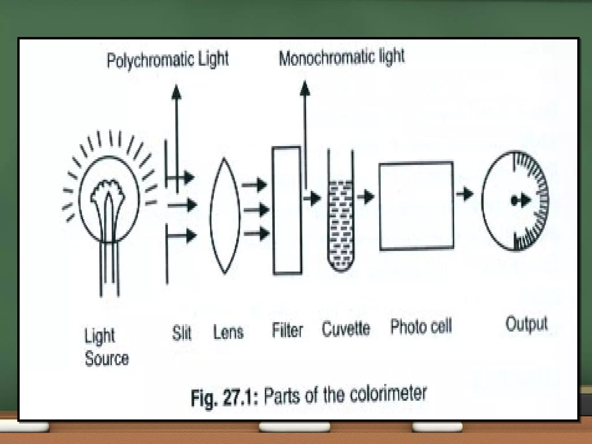 Colorimeter | PPT