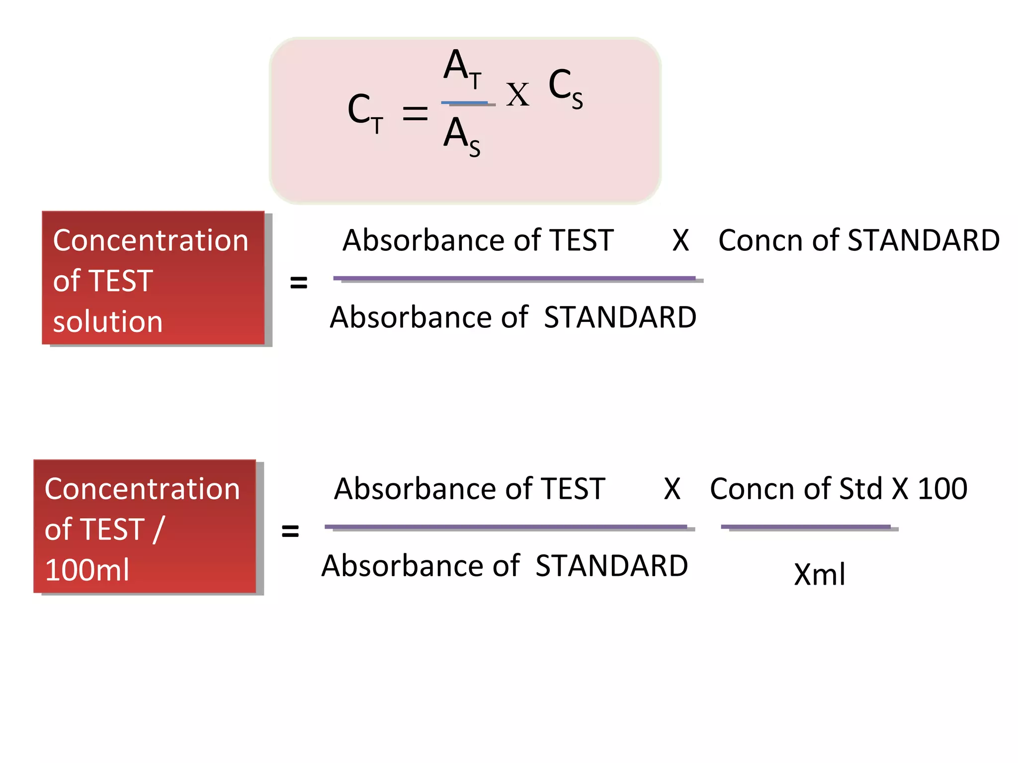 Colorimeter | PPT